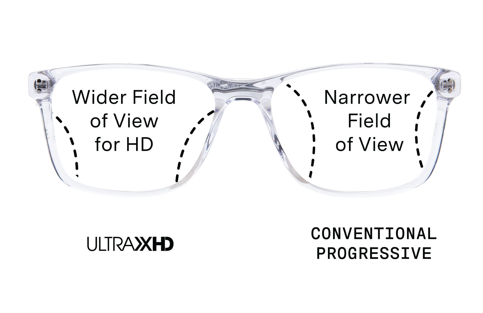 UltraXD High Definition Lenses – Eyemart Express